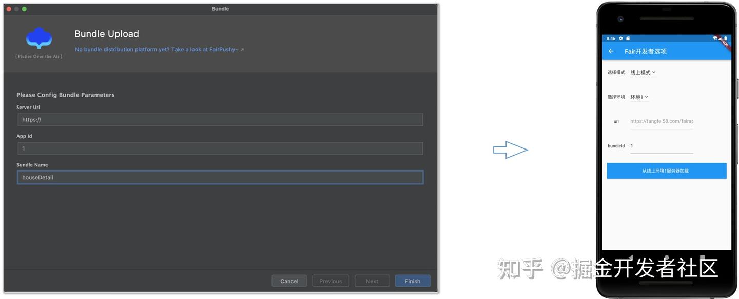 Flutter 动态方案 Fair 原理与实践 - 知乎