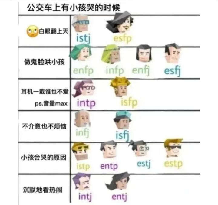 Esfp和infp 知乎