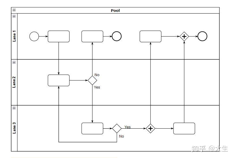 drawio和processon哪个好用？ - 知乎