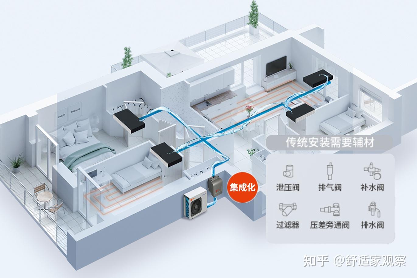 特灵公寓专享系列Aquakool Mini空调地暖一体机耀目上市 - 知乎
