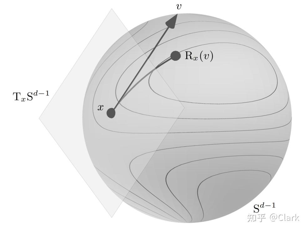 【读书笔记】【第3章】An introduction to optimization on smooth manifolds - 知乎
