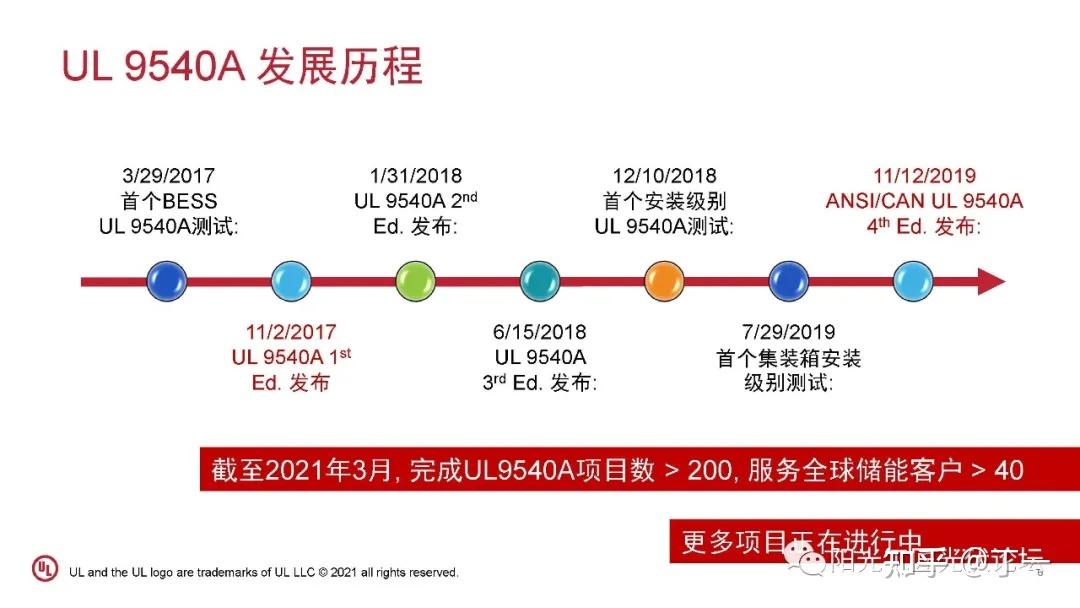 权威解读丨最新版电池储能标准UL 9540A - 知乎