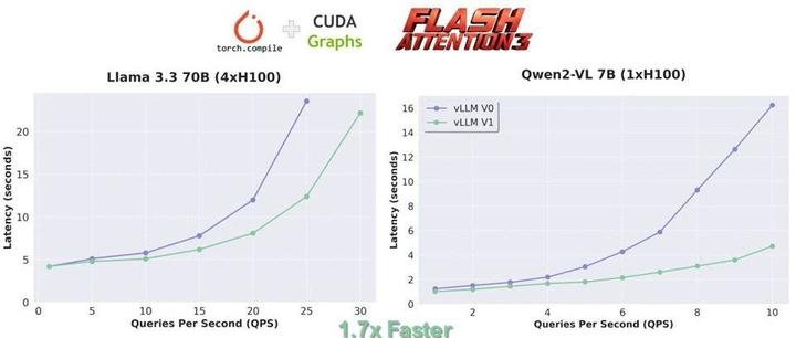 Qwen2.5-VL：阿里云开源的超强多模态大语言模型，能理解超过1小时的视频，本地快速部署 - 知乎