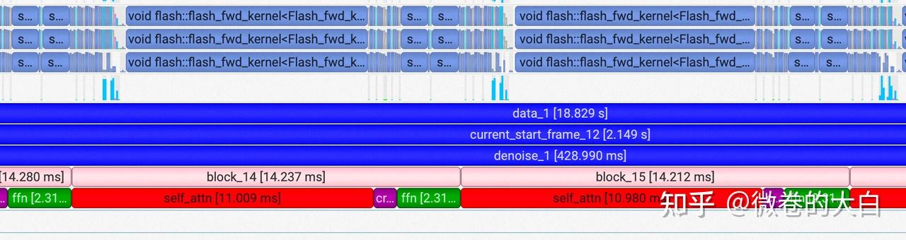 CausVid & Self-Forcing：蒸馏自回归视频生成模型 - 知乎