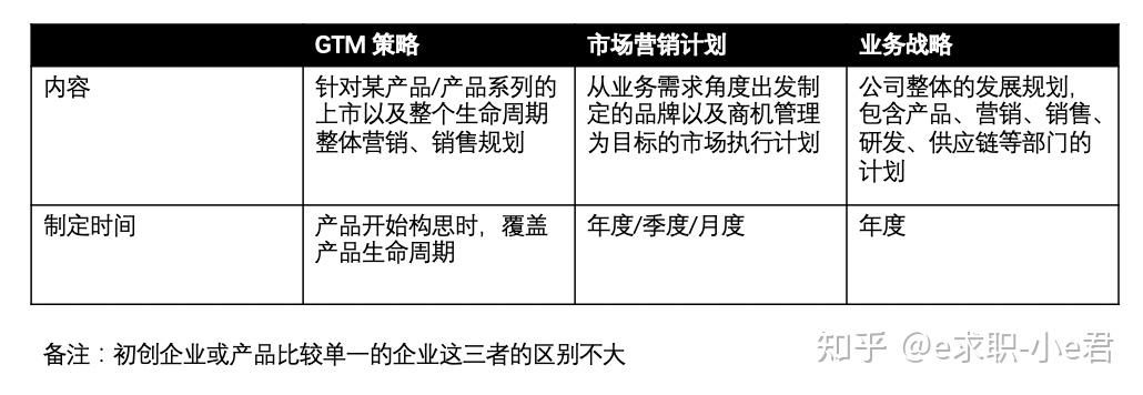 gtm是什么？ - 知乎