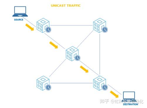 虹科教您 | 多功能时间敏感网络流量记录仪RELY-TSN-REC操作指南与基本功能测试 - 知乎