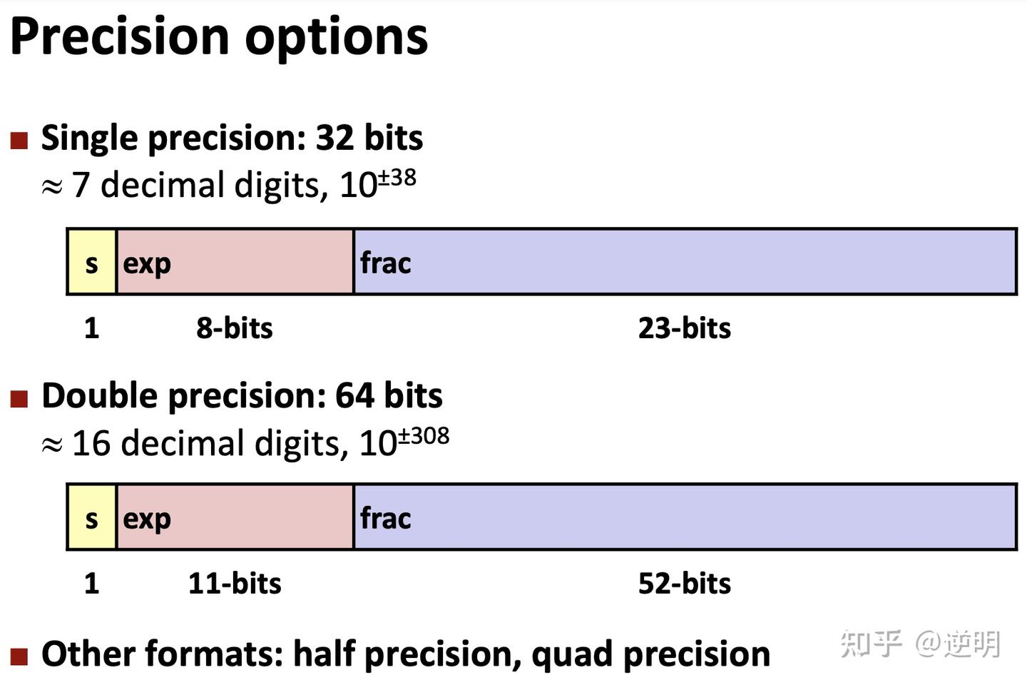 Lecture 04 Floating Point - 知乎