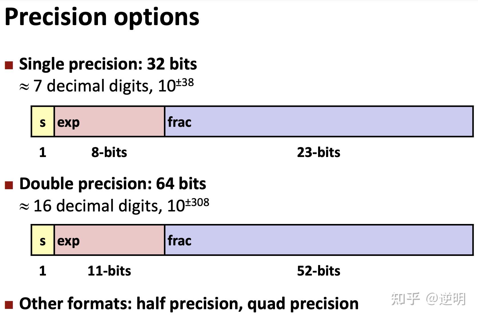 Lecture 04 Floating Point - 知乎