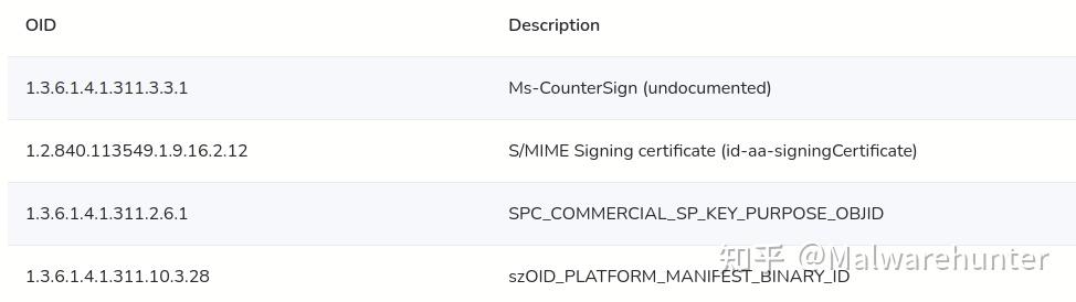 Authenticode简介(authentihash) - 知乎