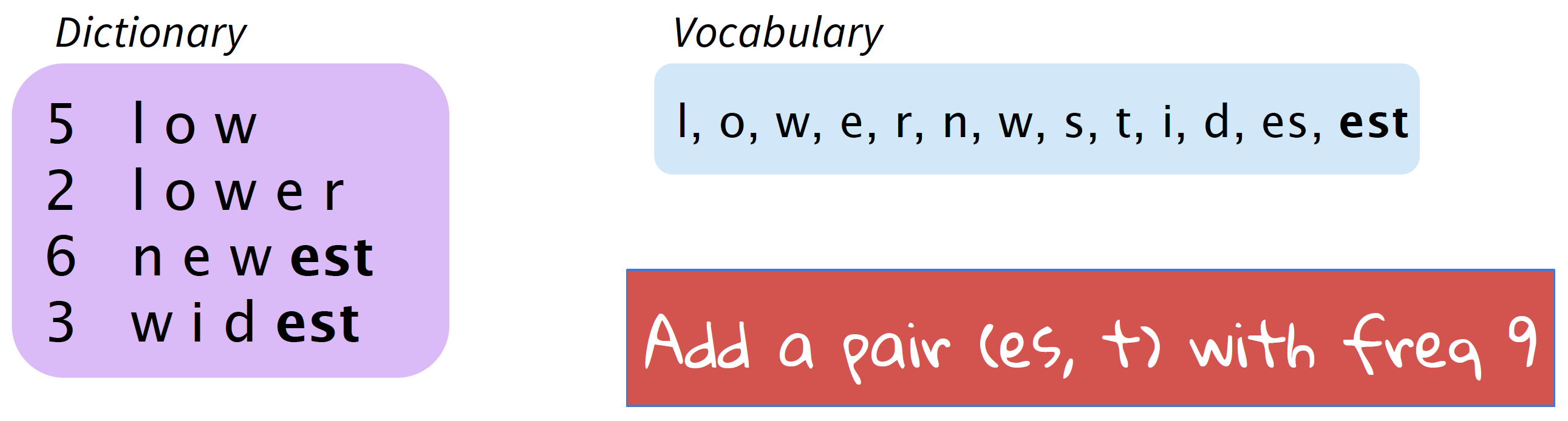 教你用PyTorch玩转Transformer英译中翻译模型！ - 知乎
