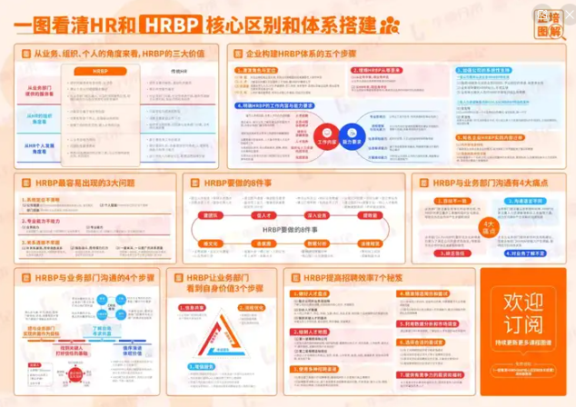 傻傻分不清HR和HRBP的区别，一张图理清8大核心模块 - 知乎