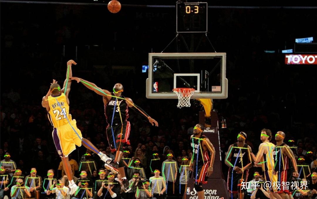 极智项目 | 实战人体姿态识别之AlphaPose - 知乎