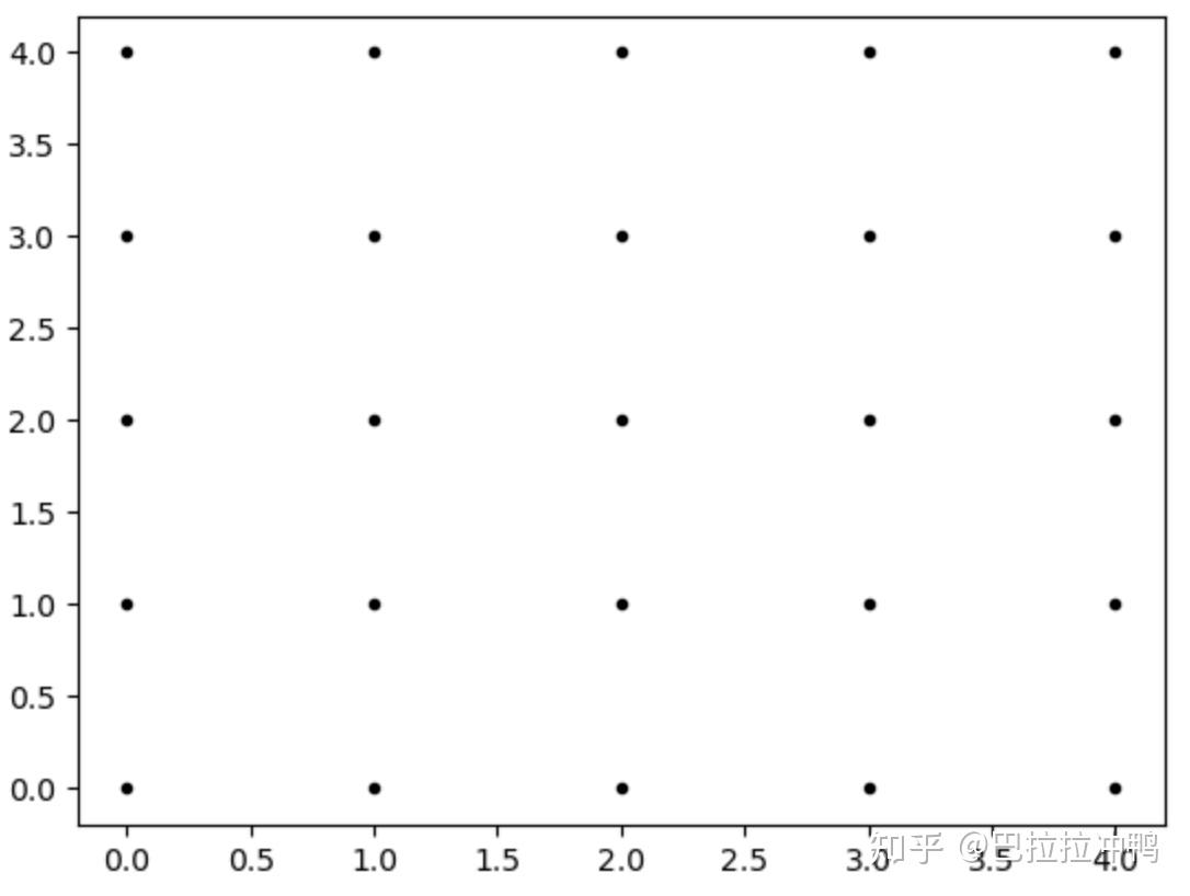 python学习笔记(二)——numpy - 知乎