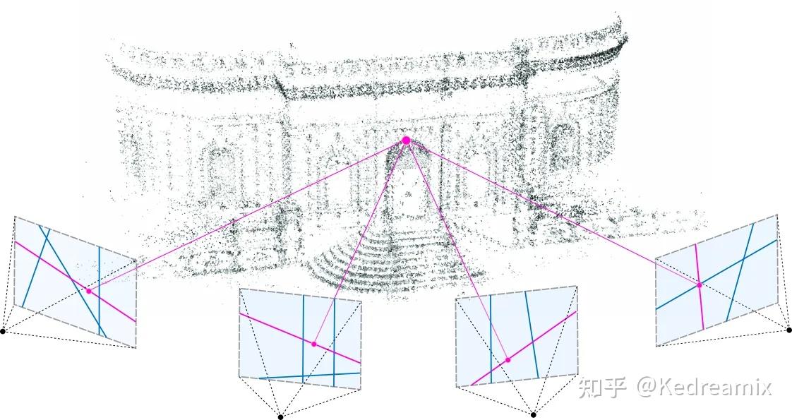 3DGS综述以及对3DGS的理解：A Survey on 3D Gaussian Splatting - 知乎