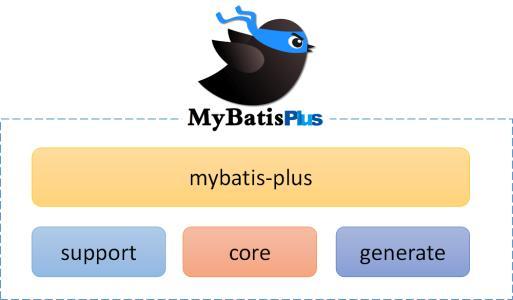 mybatisplus比mybatis到底好在哪里? - 知乎