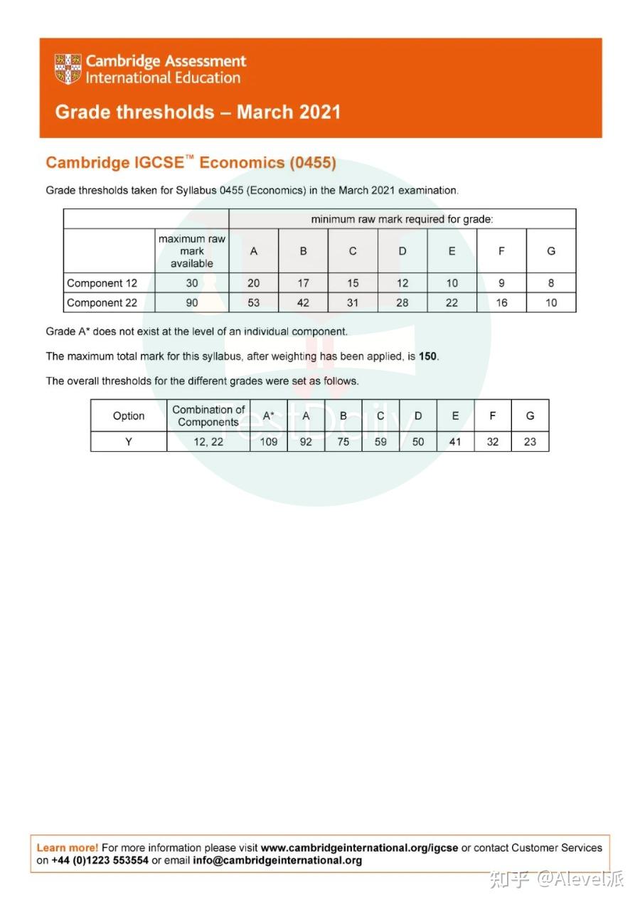IGCSE教材全套哪里可以找到？ - 知乎