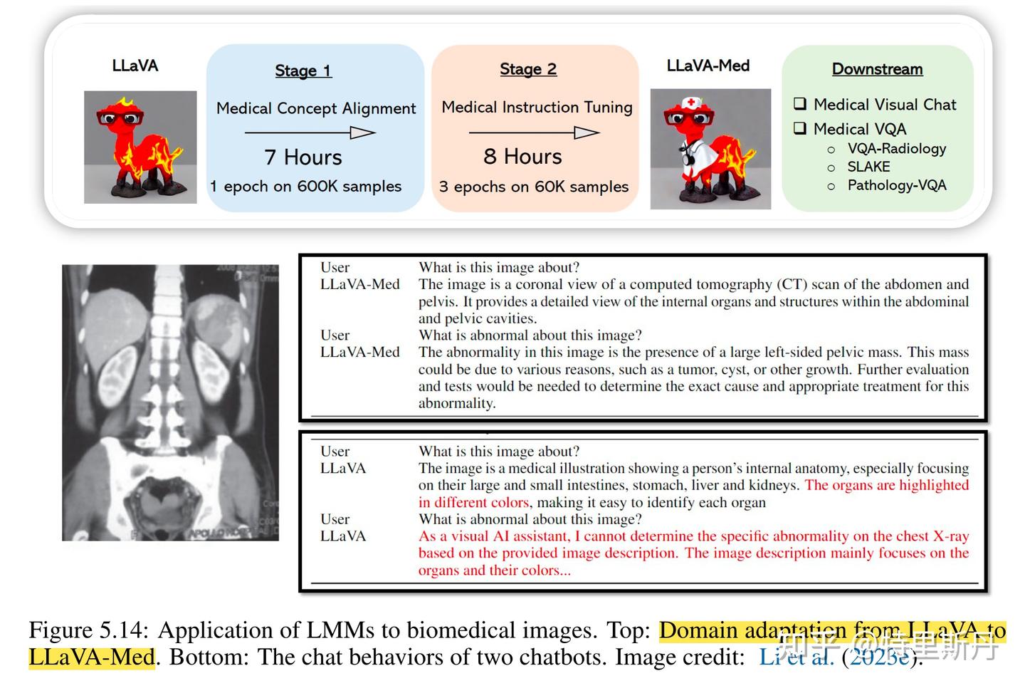 多模态LLM系列调研 - 1 | LLaVA、MiniGPT-4、Flamingo - 知乎