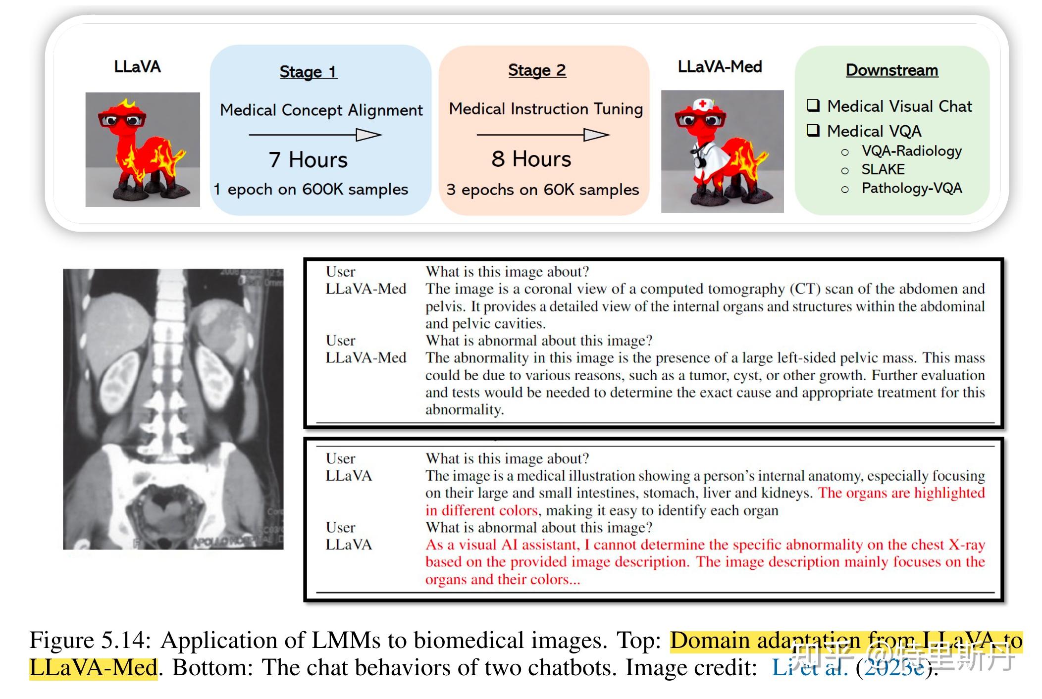 多模态LLM系列调研 - 1 | LLaVA、MiniGPT-4、Flamingo - 知乎