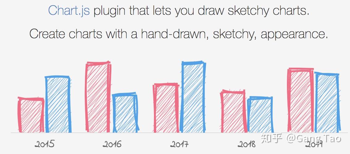 手绘风格的数据可视化实现 Sketchify - 知乎
