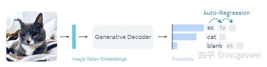 Object Recognition as Next Token Prediction - 知乎