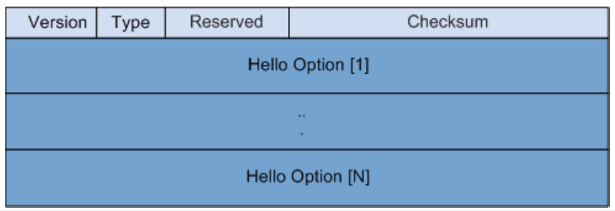 IGMP/MLD/PIM/组播协议全解析【很详细】 - 知乎