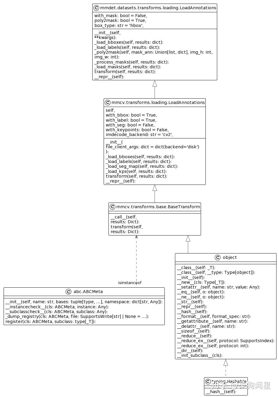 MMDetection 3.x Pipeline 源码调试 - 知乎