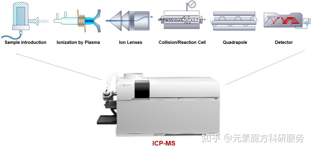 icp 设备可以测试什么？ - 知乎