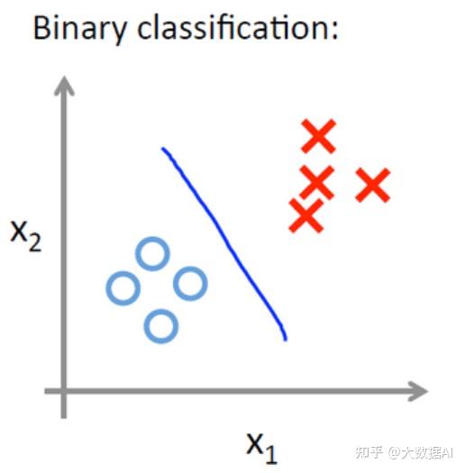多分类实战：一文掌握 One-vs-All 策略 - 知乎