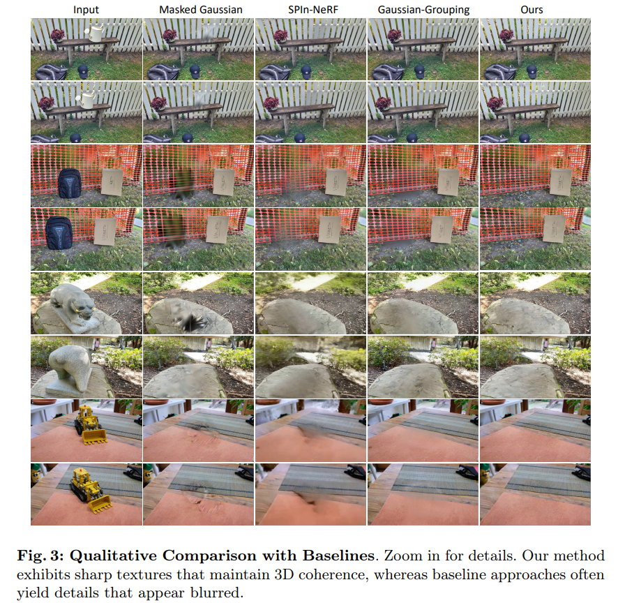 NeRF/3DGS&Beyond 04.20（DreamScene，InFusion，IntrinsicAnything，DG-Mesh，DeblurGS，MeshLRM，AG-NeRF，等 ...