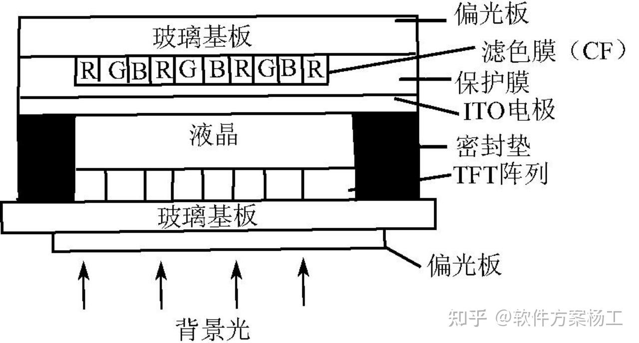 MINI LED（Local Dimming技术 ）方案分享 - 知乎