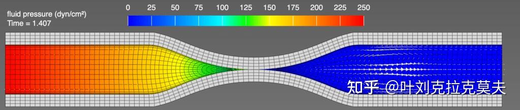 开源科学工程技术软件介绍15 – 生物力学有限元分析软件FEBio和FEBio Studio - 知乎