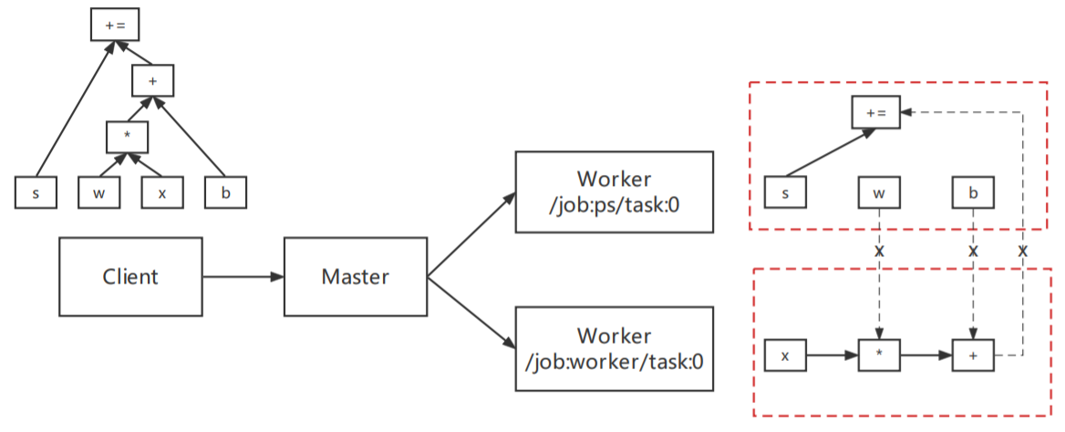 Dive into TensorFlow系列（1）-静态图运行原理 - 知乎