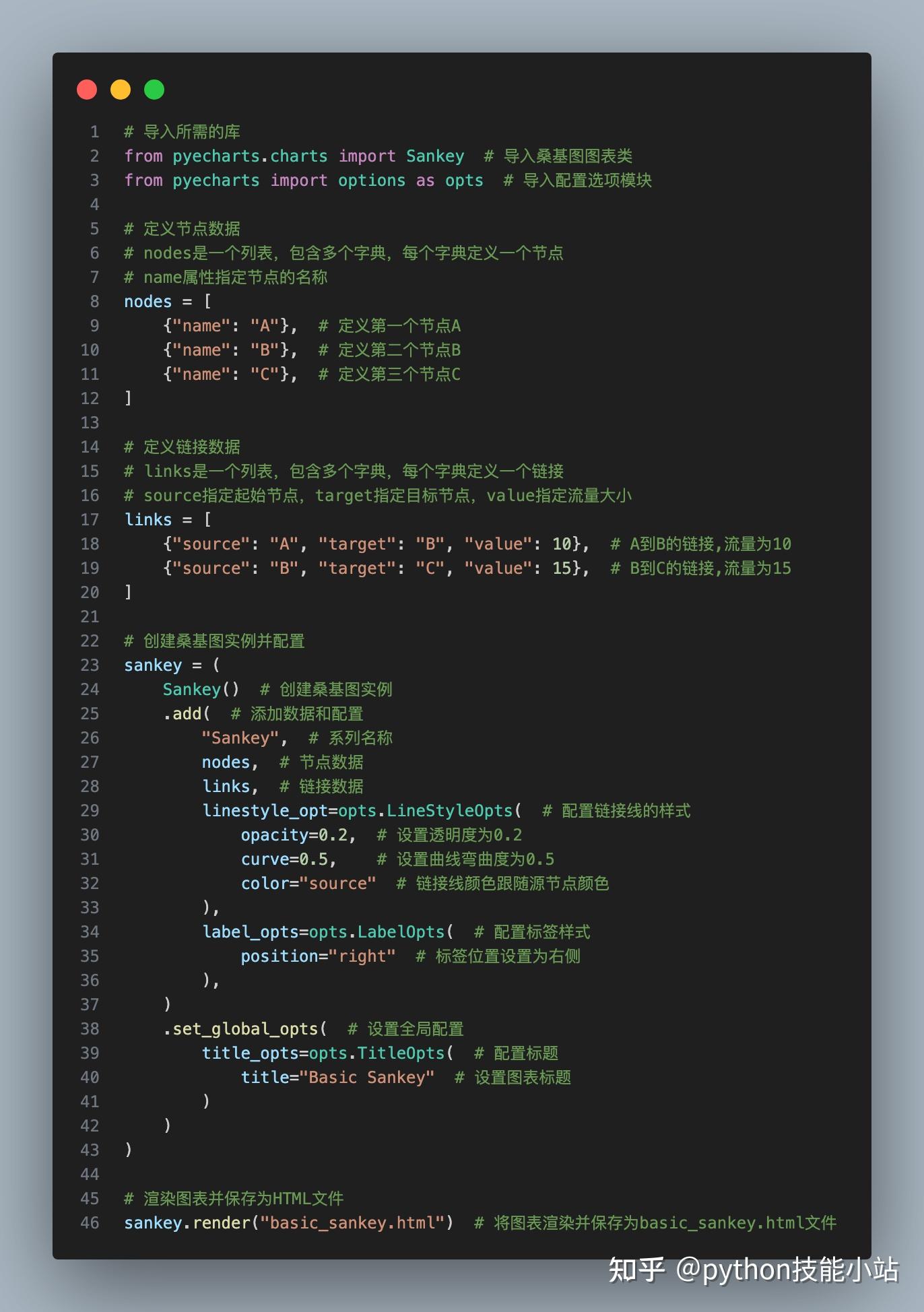 如何使用Python的Pyecharts制作漂亮的Sankey 桑基图？ - 知乎
