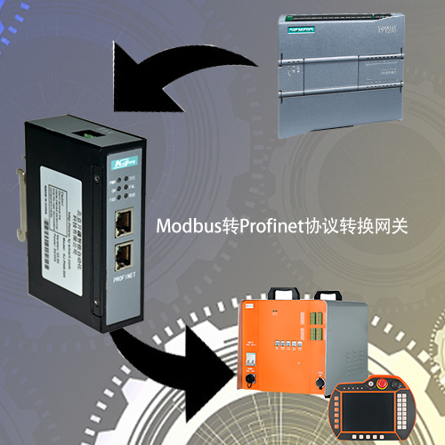 Modbus转profinet网关连接ES-R6六轴关节机器人控制系统与PLC的配置案例 - 知乎