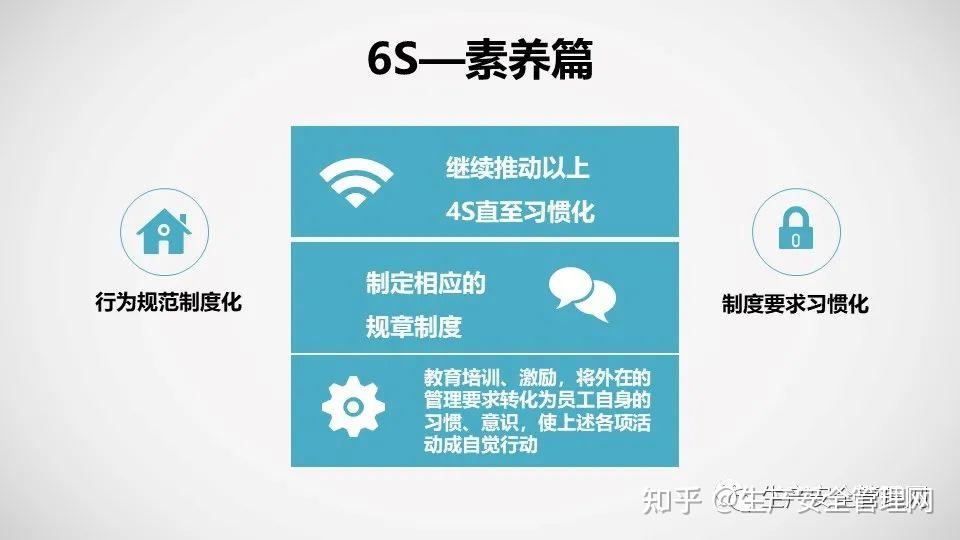 【ppt】精细6s标准化管理(40页） - 知乎
