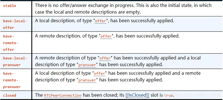 WebRTC源码分析-呼叫建立过程之四（上）(创建并添加本地音频轨到PeerConnection) - 知乎