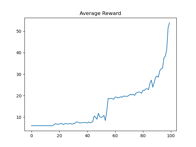 使用pytorch Torchrl和mujoco实现ppo算法 知乎