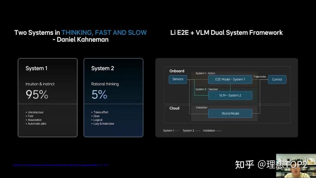 理想贾鹏英伟达GTC讲VLA 1228字省流版/完整图文/完整视频 - 知乎