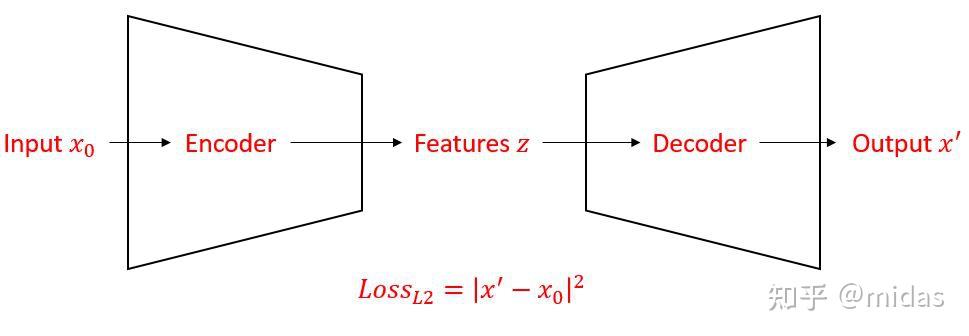 vae损失函数怎么理解? - 知乎