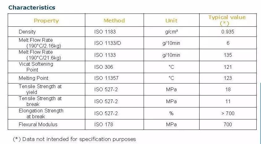 十年老塑料研发，教你正确使用材料物性表中的数据！ - 知乎