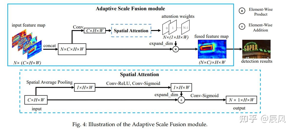 OCR实时文本检测（Realtime Text Detection） - 知乎