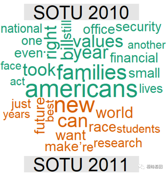 FigDraw 26. SCI文章中绘图词云图 (wordcloud) - 知乎