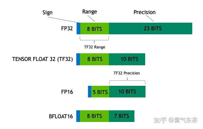 LLM(11)：大语言模型的模型量化(INT8/INT4)技术 - 知乎
