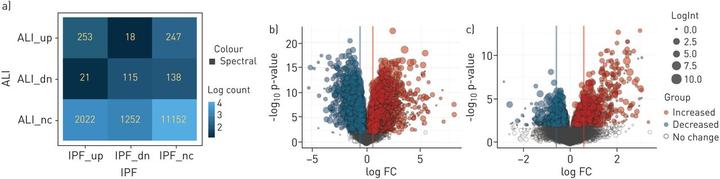 [R]用limma分析芯片数据 1 - 知乎