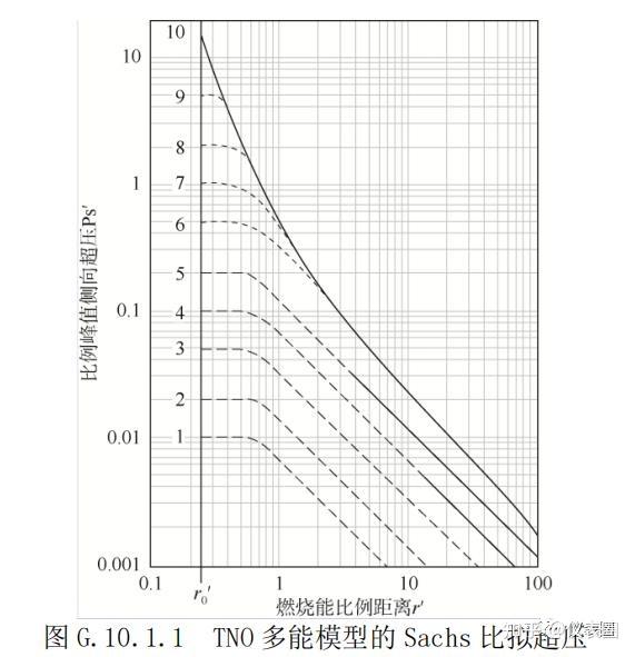 QRA（风险分析）软件掌握这7点，从入门到精通！ - 知乎