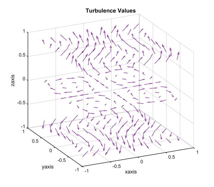 Matlab论文插图绘制模板第83期—三维箭头图（quiver3） - 知乎