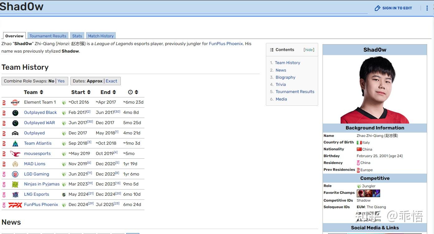 BLG 新打野选手 shadow 是意大利国籍，这是否意味着 BLG 已经放弃「全华班」概念？ - 知乎
