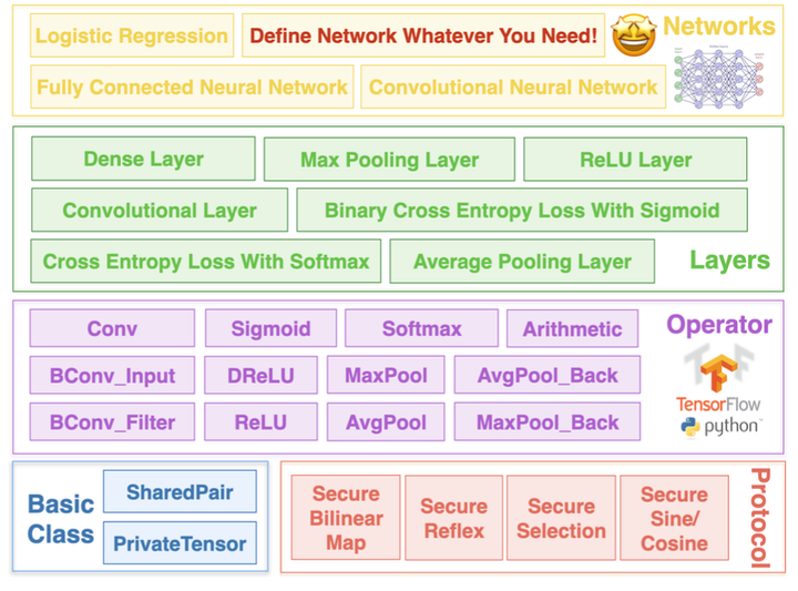 Secure Softmax/Sigmoid for Machine-Learning Computation - 知乎