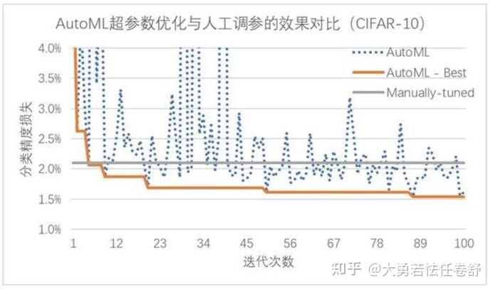 52.现有移动端开源框架及其特点—PocketFlow-2 - 知乎