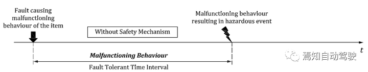 EPB功能安全笔记(3)：如何定义一条完整的Safety Goal？ - 知乎